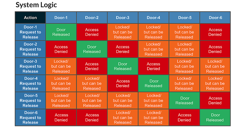 Avon Building Solutions - Cleanroom Solution